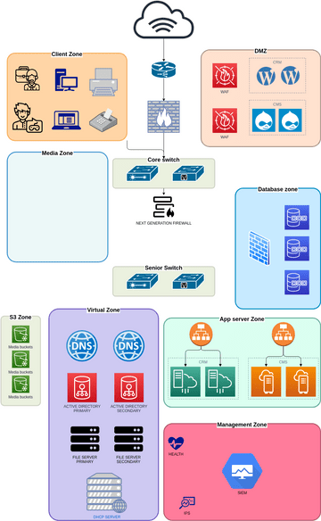 aws.vpd | Visual Paradigm User-Contributed Diagrams / Designs aws.vpd | Visual Paradigm User-Contributed Diagrams / Designs